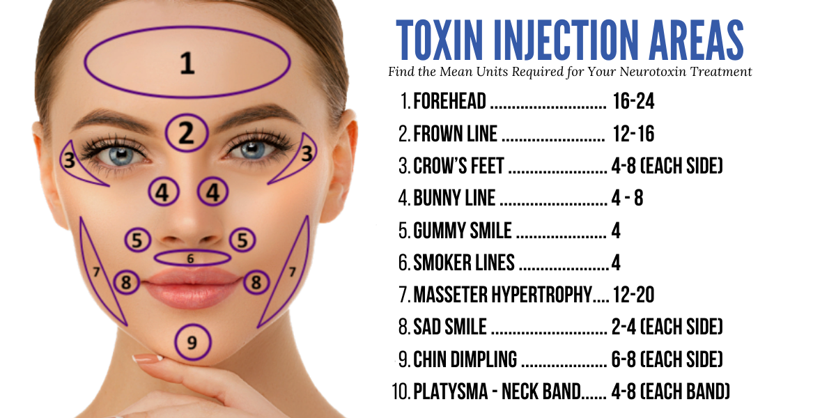 Wrinkle-free: #1 Best Smooth Skin Treatments Coral Springs